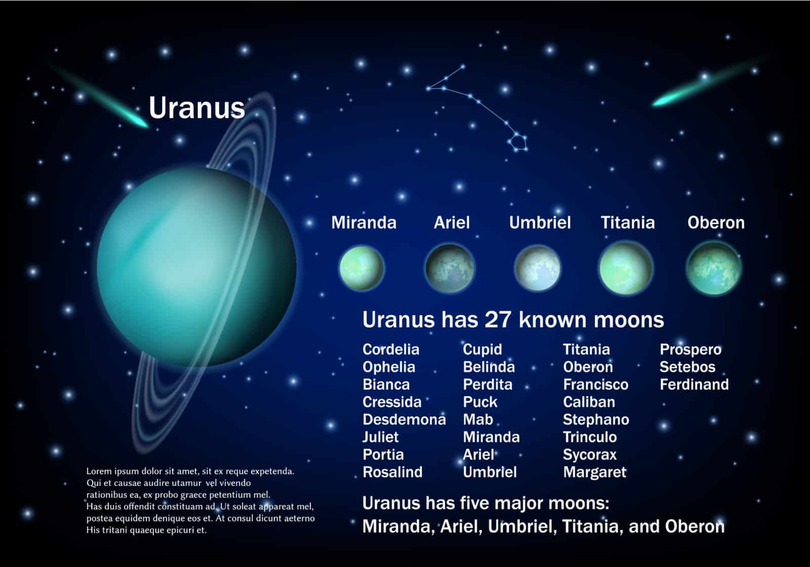 Planet Uran: Ledeni div i njegovih 29 zanimljivosti